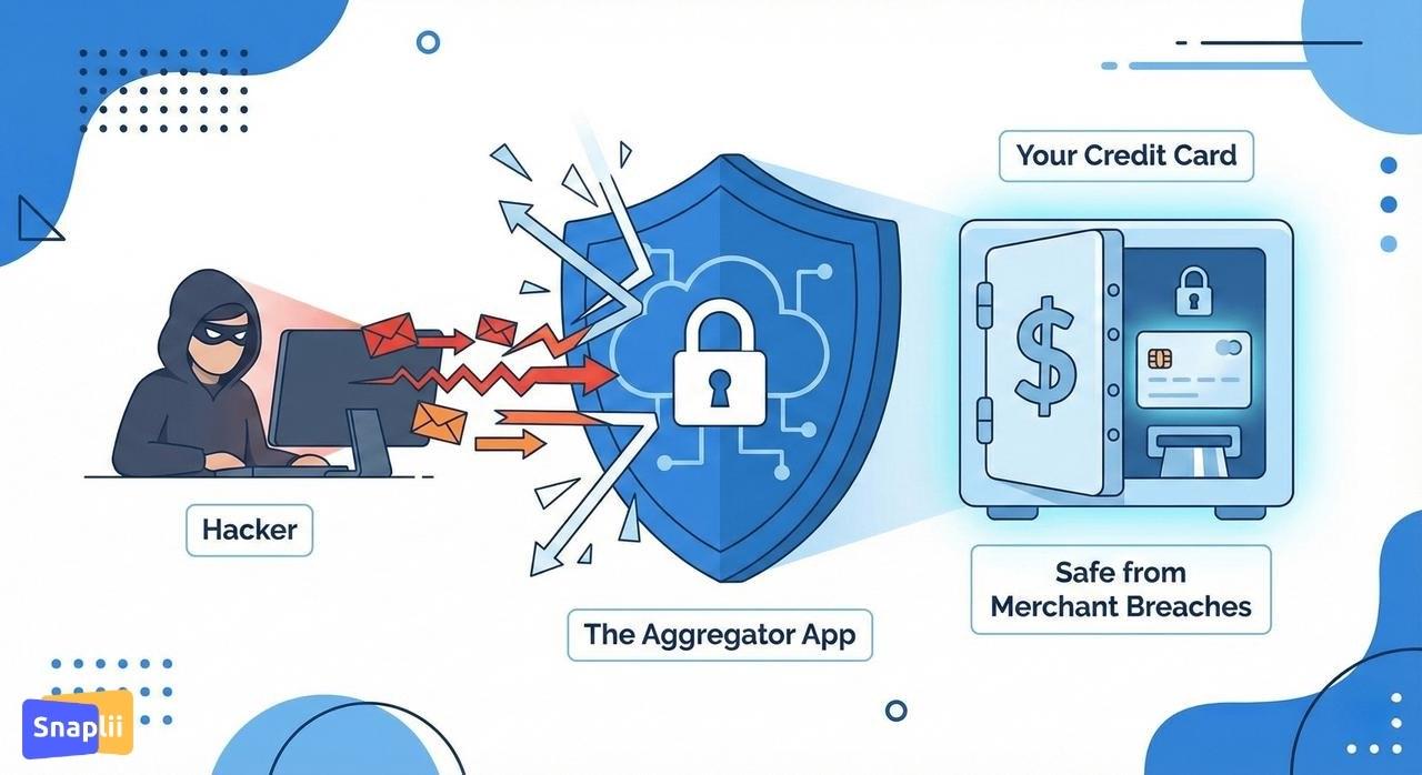 The Battle for the Best App to Buy Gift Cards in the US: A 2026 ...